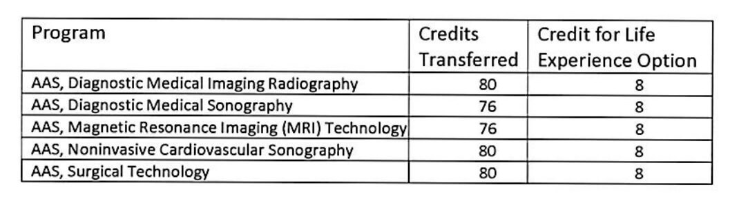 Articulation Agreement: City College | Allied Health Programs